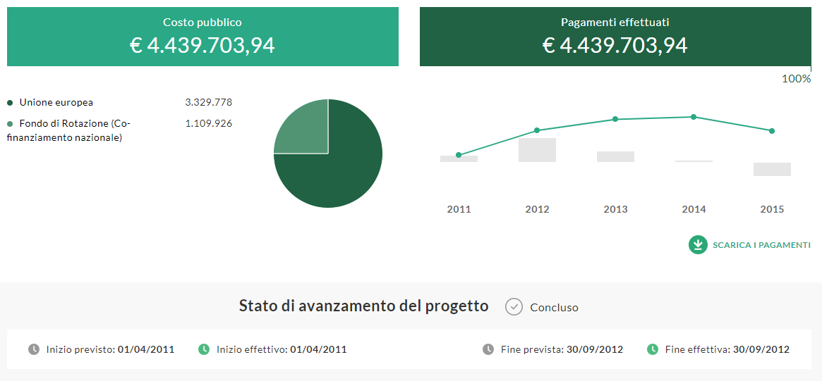 I dati della PA nel catalogo di ConfiscatiBene: iniziamo da ... I dati della PA nel catalogo di ConfiscatiBene: iniziamo da ...